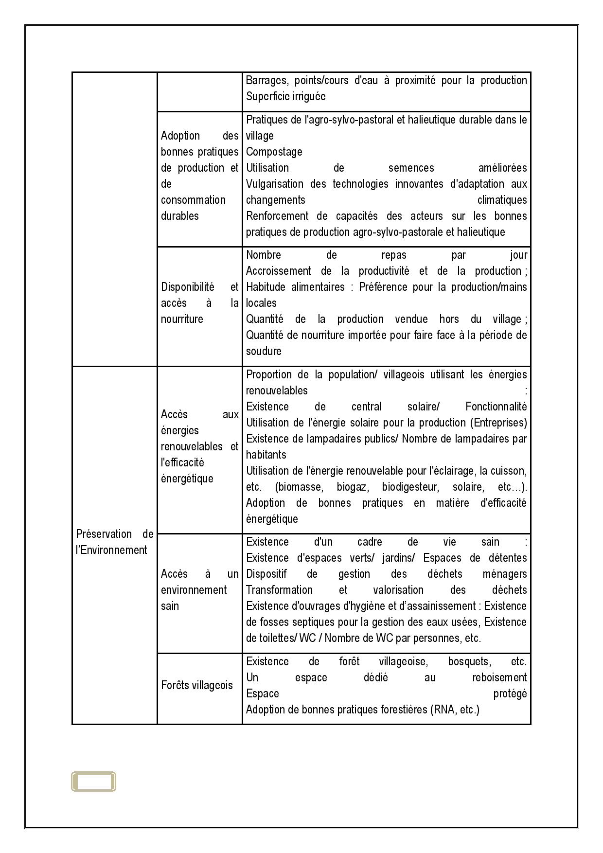 Fiche technique pour la creation d’un ecovillage au burkina faso ...